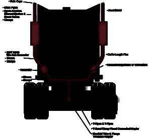 Products | Riker Products